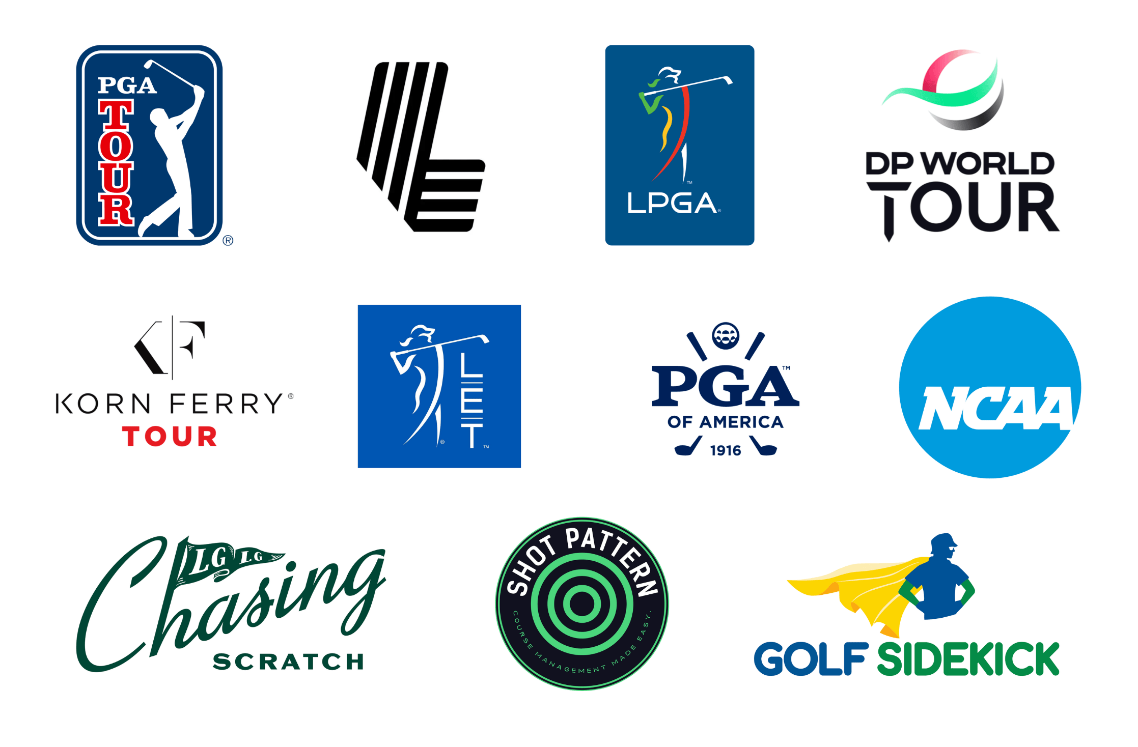 Shot Pattern | Golf GPS App with Shot Dispersion & Strokes Gained